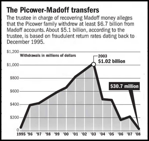 Palm Beach Social Diary: Billionaires Row, Part II | New York Social Diary